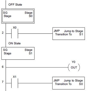 Example 1 - A Simple 2-State Process