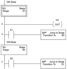 Example 1 - A Simple 2-State Process