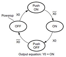Example 2 - A Lamp On/Off Controller