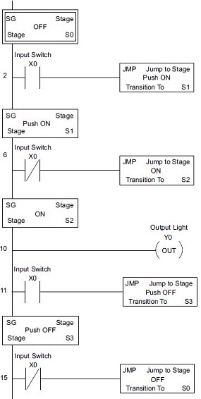 Example 2 - A Lamp On/Off Controller